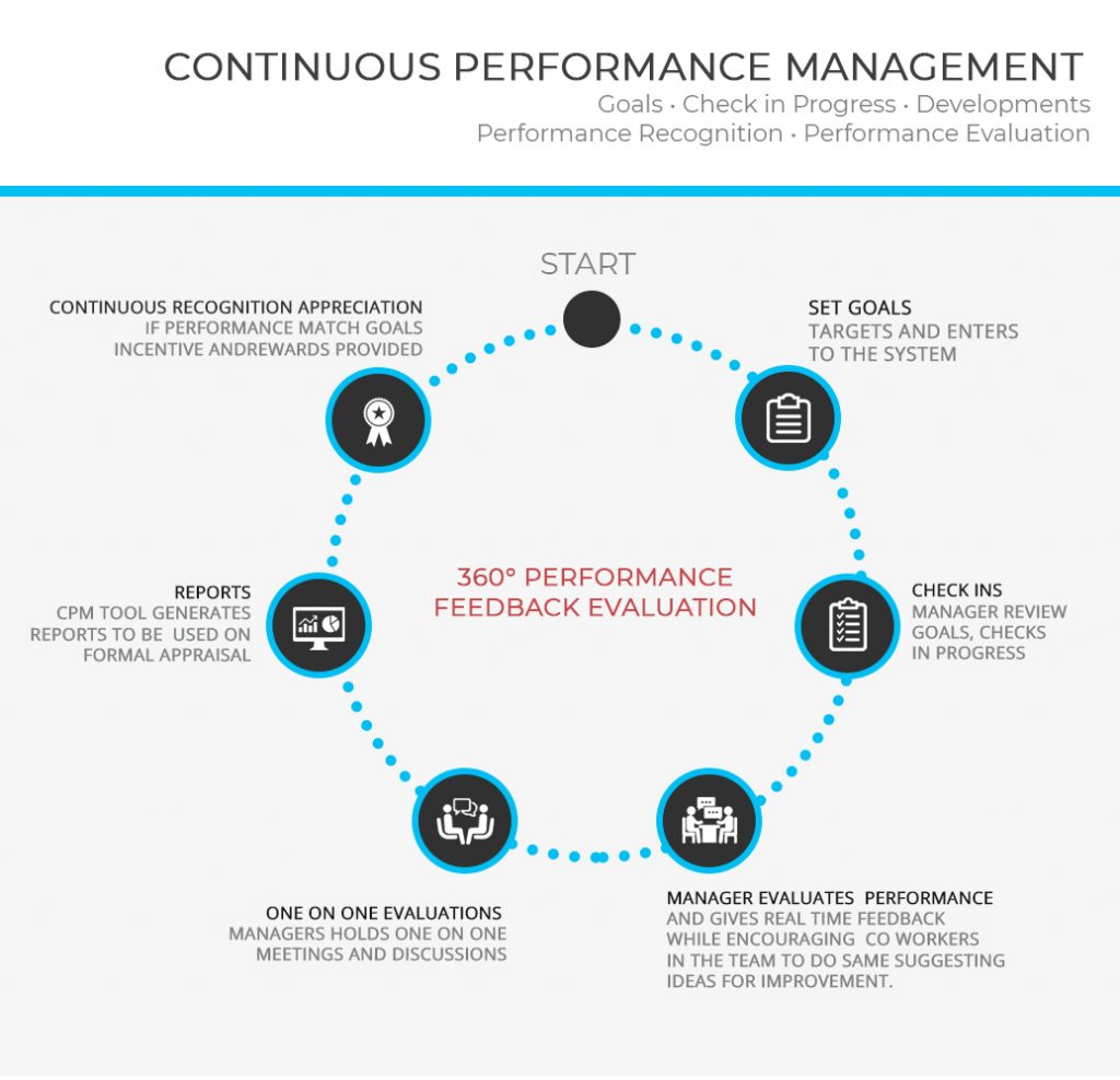 Manager Coaching Prompts Performance Improvement Plan: Boost Employee ...